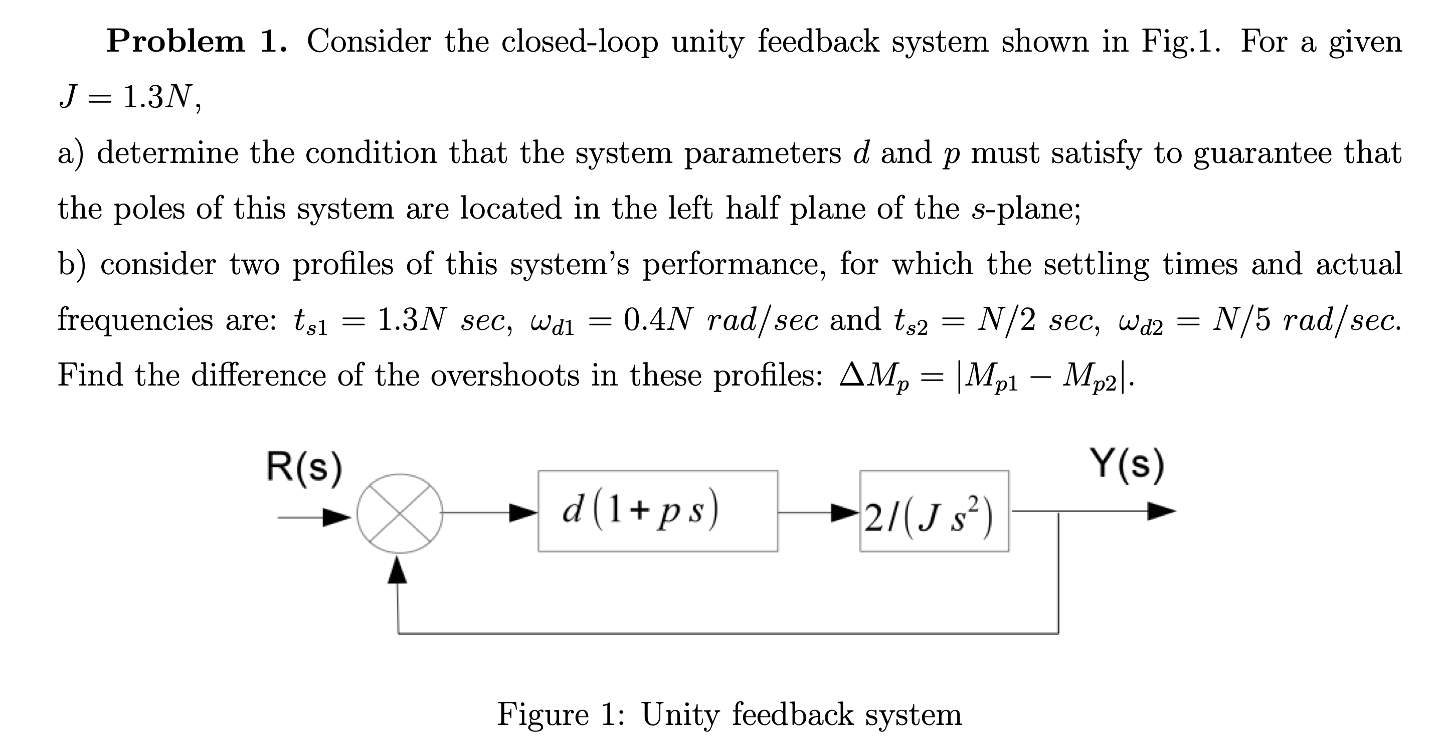 Problem 1. ﻿Consider the closed-loop unity feedback | Chegg.com