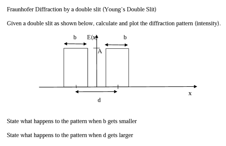Solved Fraunhofer Diffraction by a double slit (Young's | Chegg.com