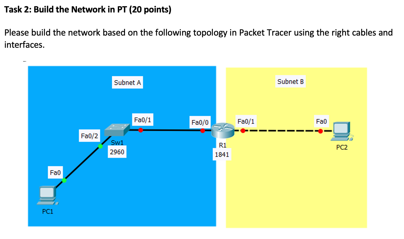 Solved *** Packet Tracer Code Required *** Subnetting | Chegg.com