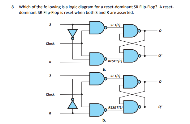 8. Which of the following is a logic diagram for a | Chegg.com