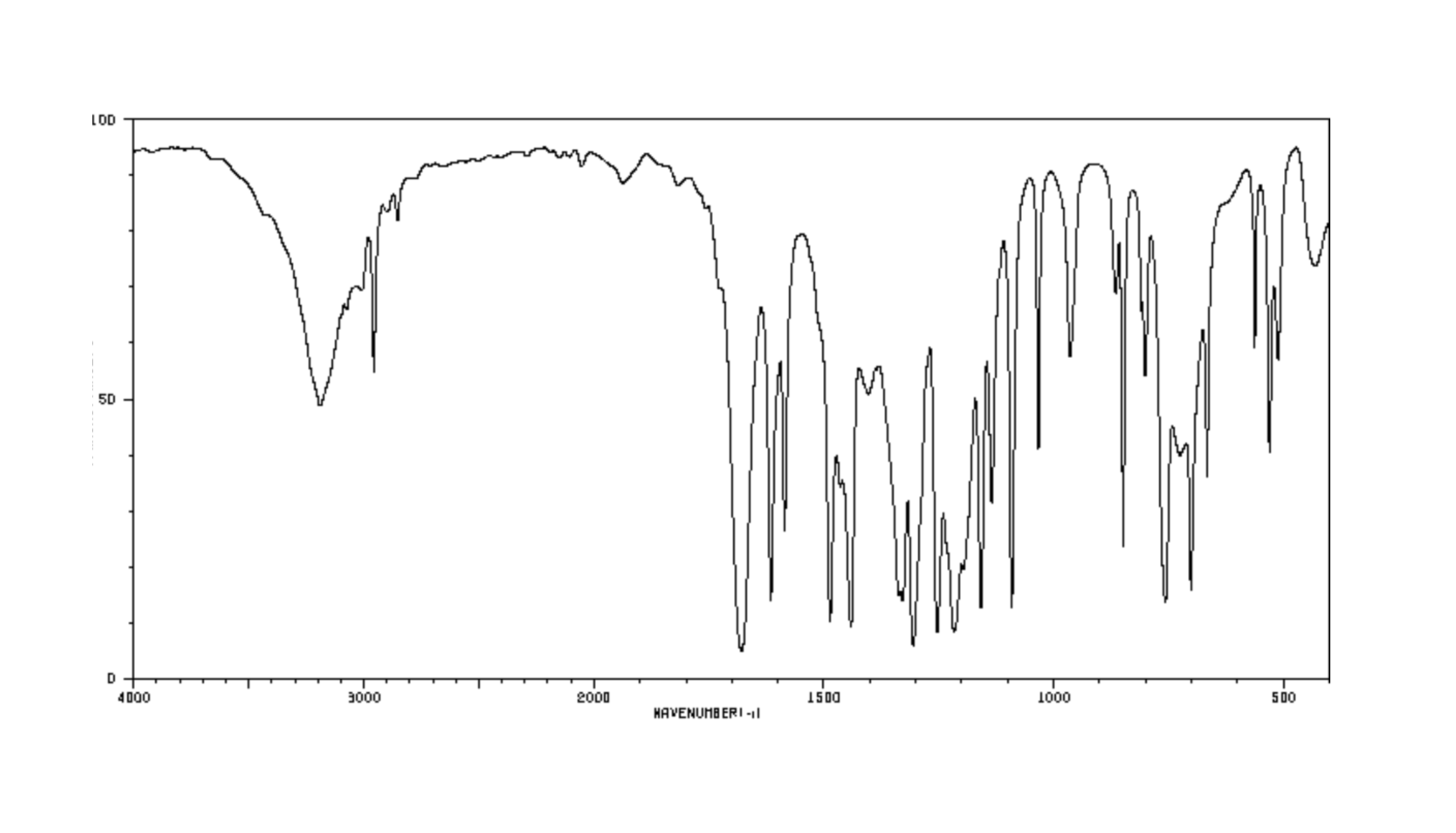 Solved Label the key peaks in the IR spectrum of methyl | Chegg.com Solved Label the key peaks in the IR spectrum of methyl | Chegg.com