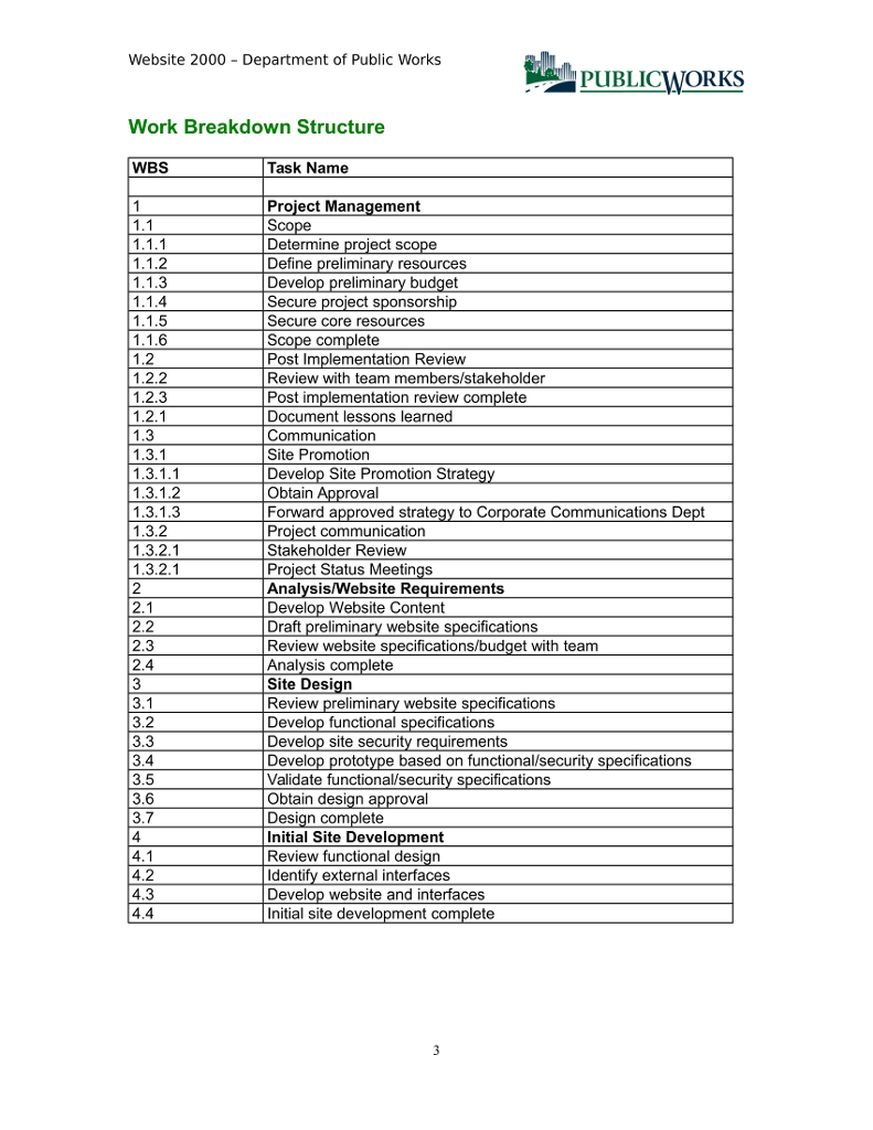 Solved Website 2000 Department of Public Works PUBLİCWORKS | Chegg.com
