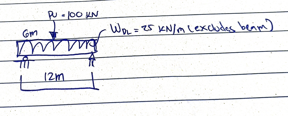 [Solved]: Design a appropriate section for the beam shown. f