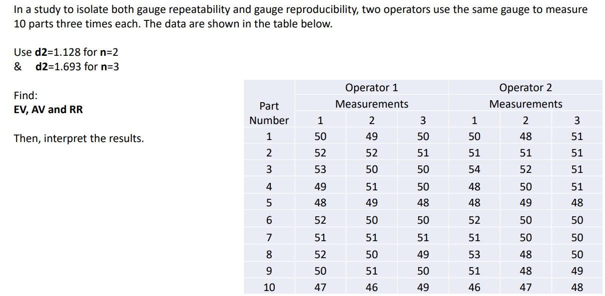 Solved In a study to isolate both gauge repeatability and | Chegg.com