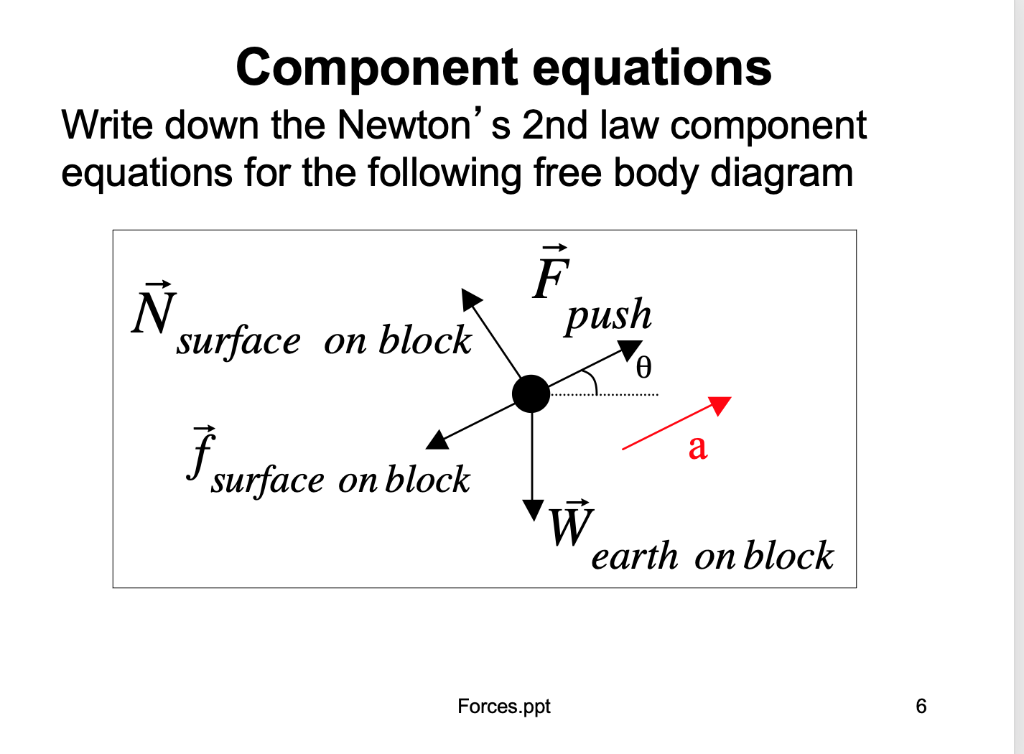 Solved Component equations Write down the Newton's 2nd law | Chegg.com