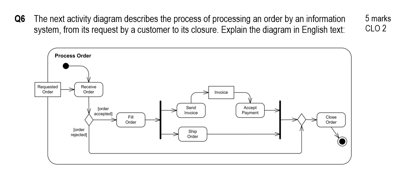 Solved Q6 The next activity diagram describes the process of | Chegg.com