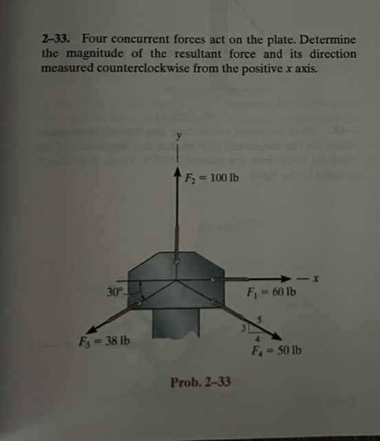 Solved 2-33. Four concurrent forces act on the plate. | Chegg.com