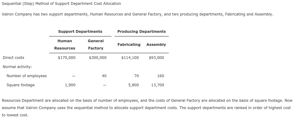 Solved Sequential (Step) Method of Support Department Cost | Chegg.com