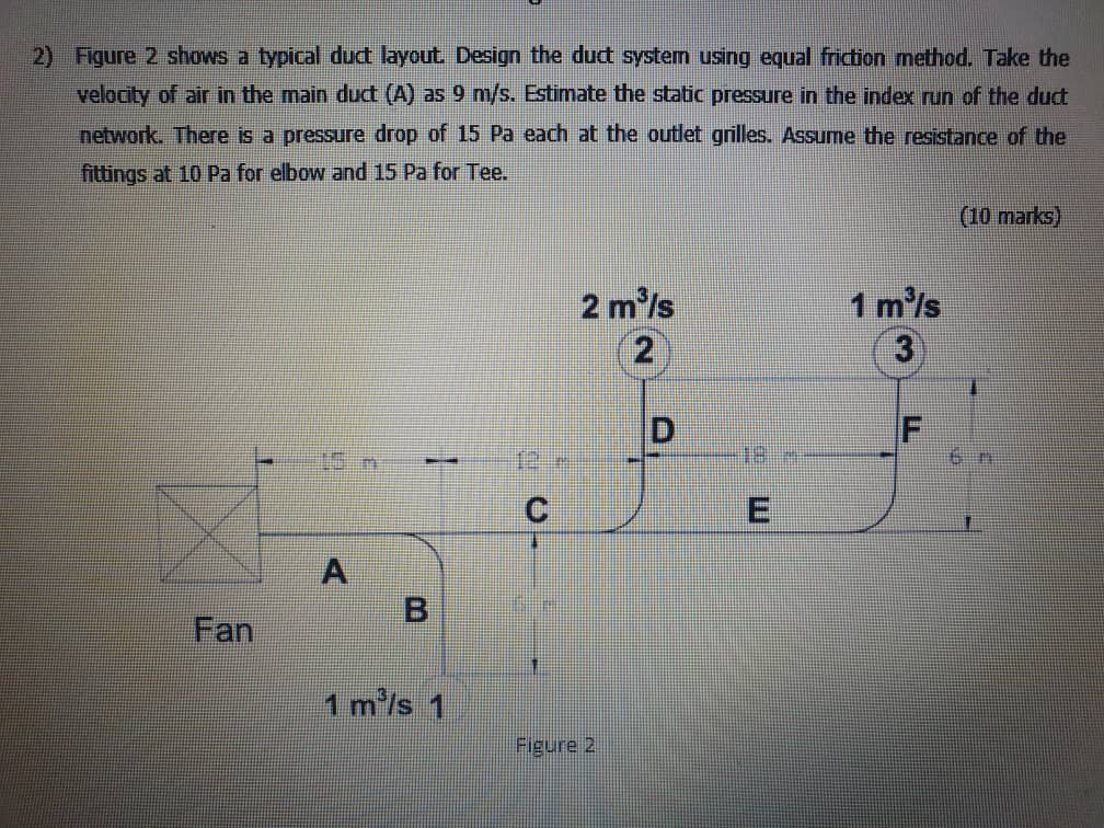 Solved 2 Figure 2 Shows A Typical Duct Layout Design The