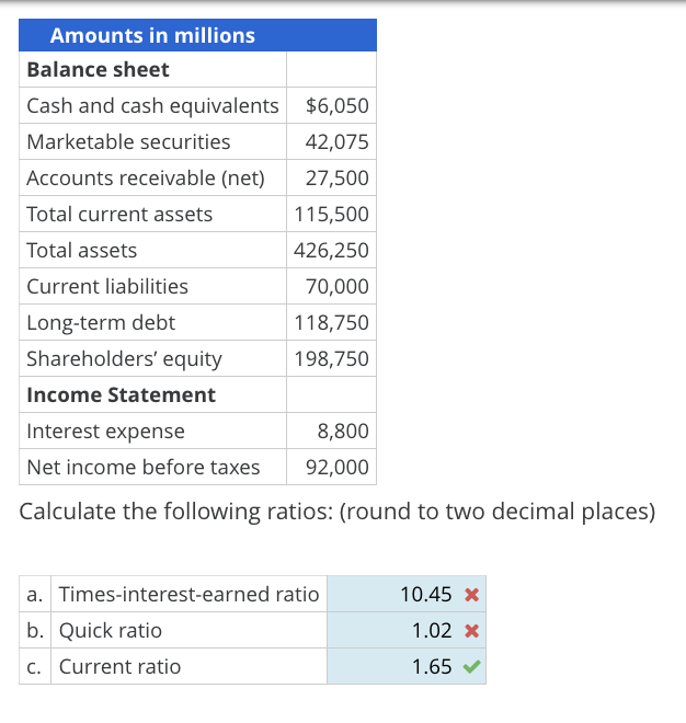 Solved Calculate the following ratios: (round to two decimal | Chegg.com