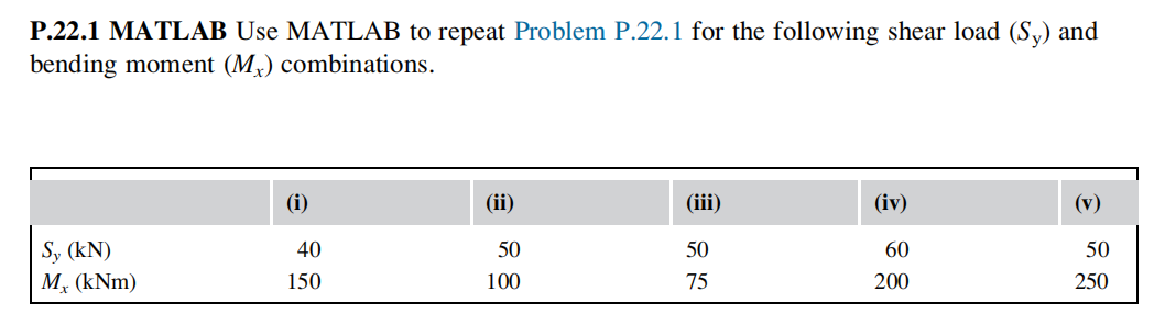 P.22.2 Determine the shear flow distribution in the | Chegg.com