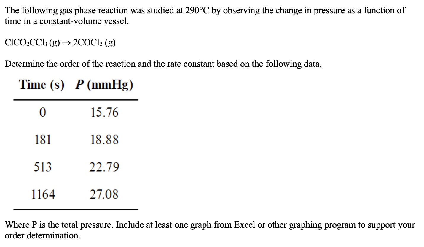 The following gas phase reaction was studied at 290∘C | Chegg.com