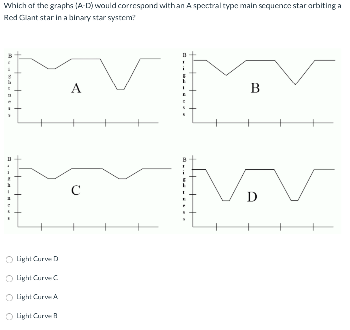 Solved 1. The light curve shown below is for a binary | Chegg.com