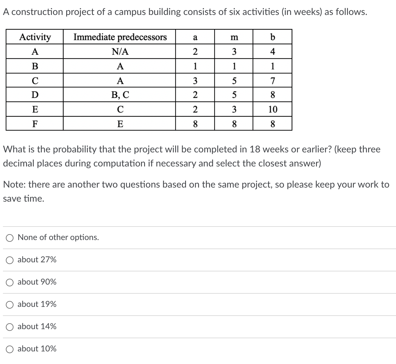 Solved A construction project of a campus building consists | Chegg.com