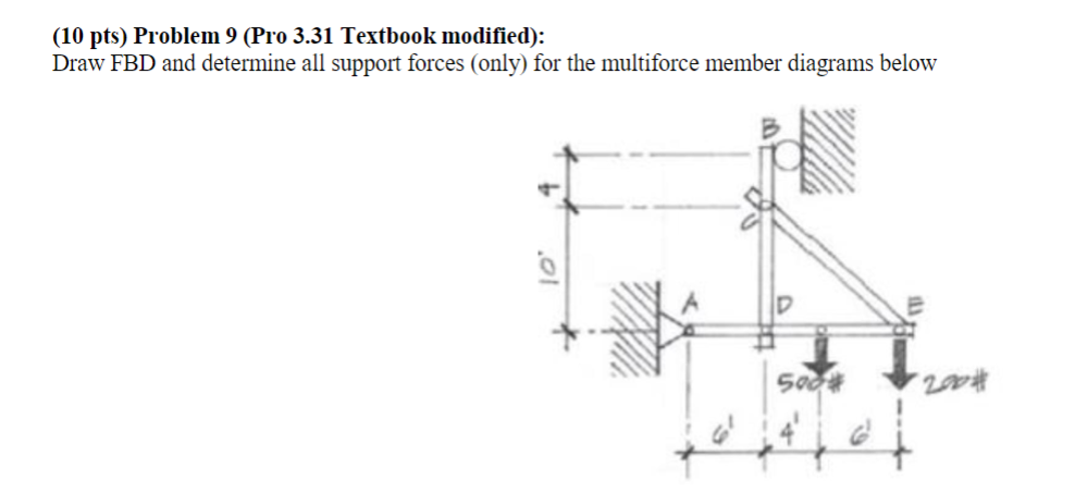 Solved Draw FBD and determine all support forces (only) ﻿for | Chegg.com