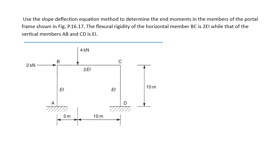 Solved Use the slope deflection equation method to determine | Chegg.com