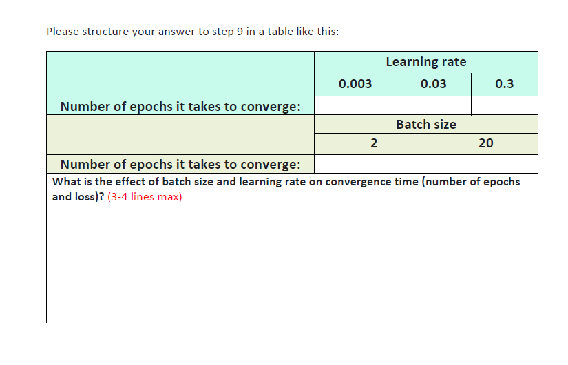 Solved Part 2: Effect of Learning Rate and Batch size | Chegg.com