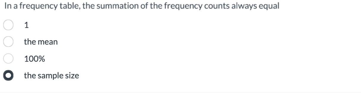 Solved In a frequency table, the summation of the frequency | Chegg.com