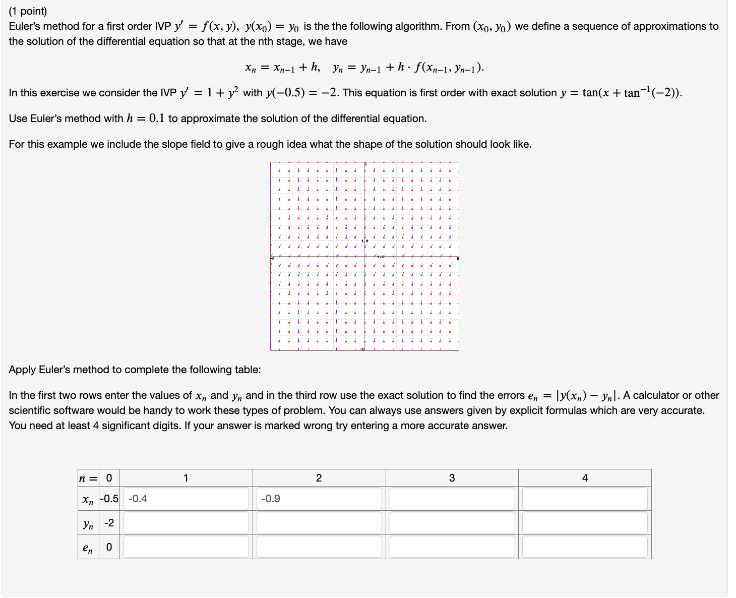 Solved Euler's method for a first order IVP | Chegg.com