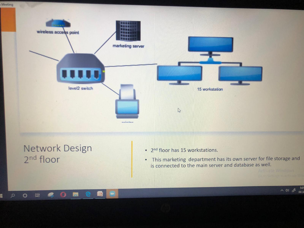 Task to be done The LAN network design of the head | Chegg.com