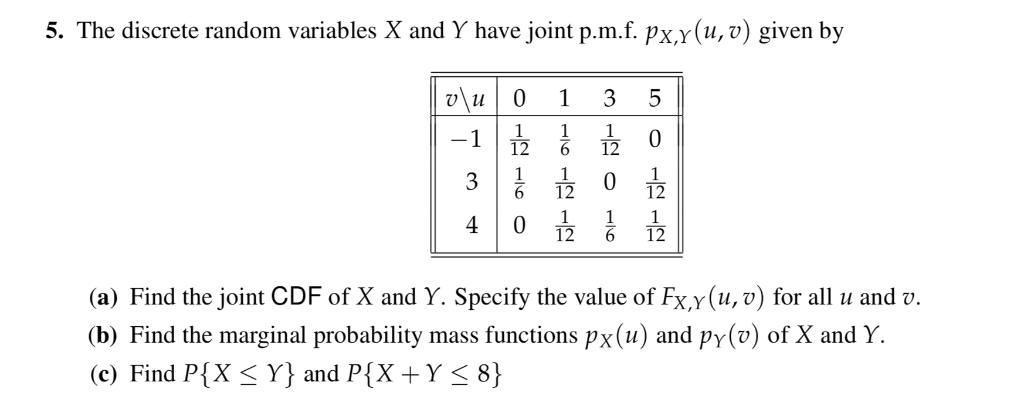 Solved 5. The discrete random variables X and Y have joint | Chegg.com