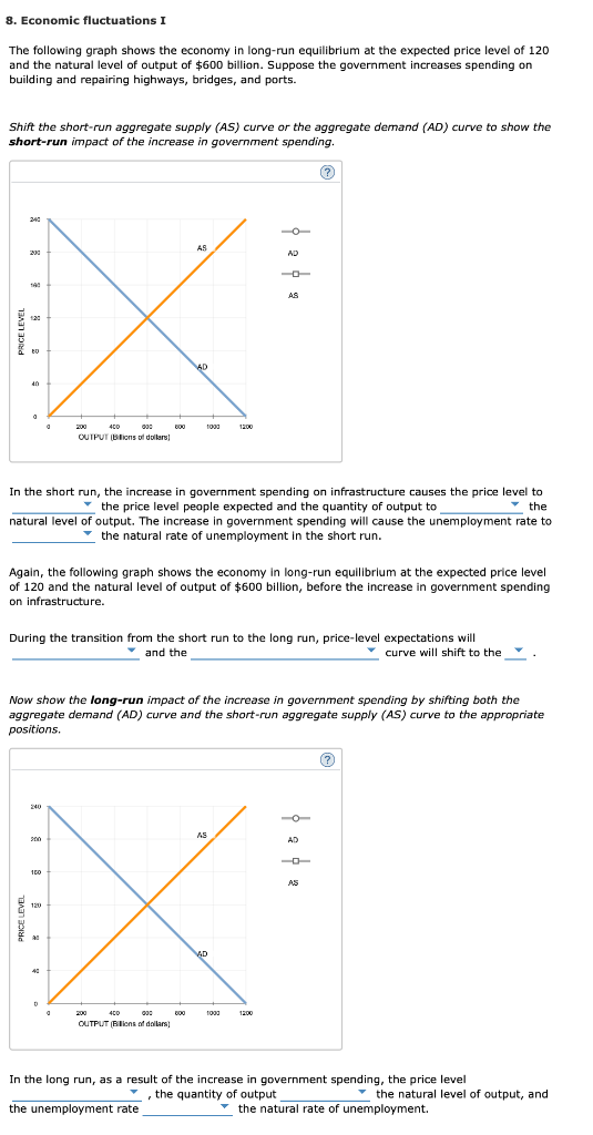 Solved 8. Economic fluctuations I The following graph shows | Chegg.com