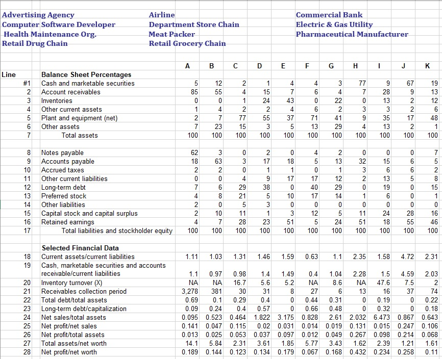 The chart below represents 11 companies in 11 | Chegg.com