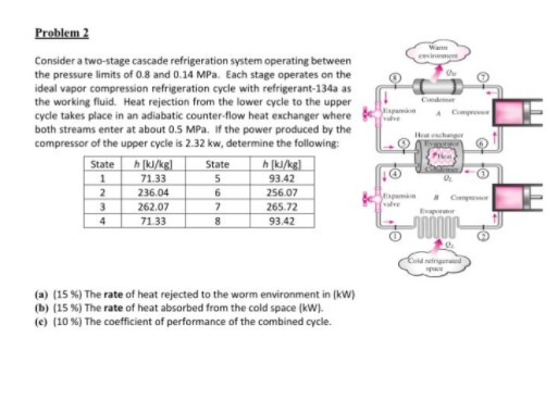 Solved Problem 2 Consider a two-stage cascade refrigeration | Chegg.com