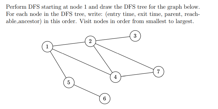 Solved Perform DFS starting at node 1 and draw the DFS tree | Chegg.com