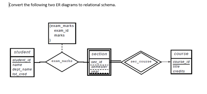 Solved Convert the following two ER diagrams to relational | Chegg.com