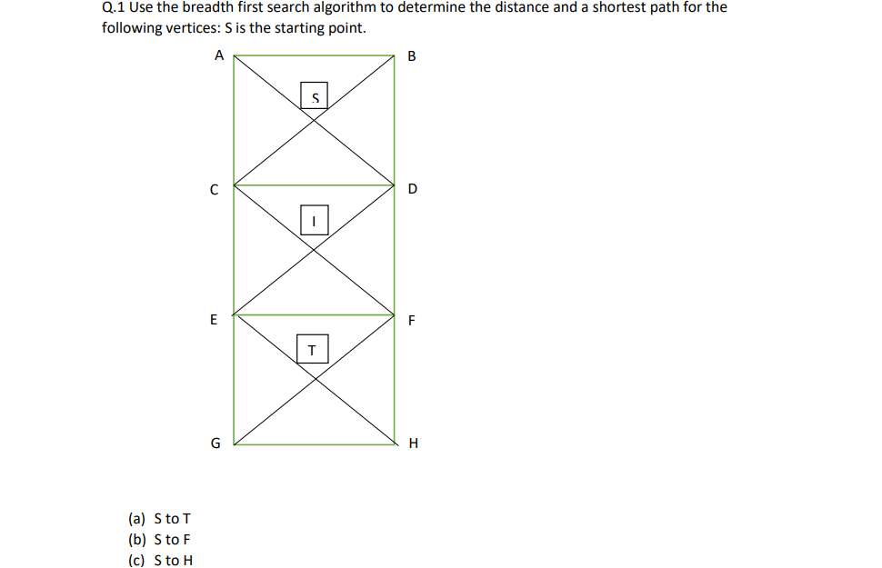 Solved Q.1 ﻿Use the breadth first search algorithm to | Chegg.com