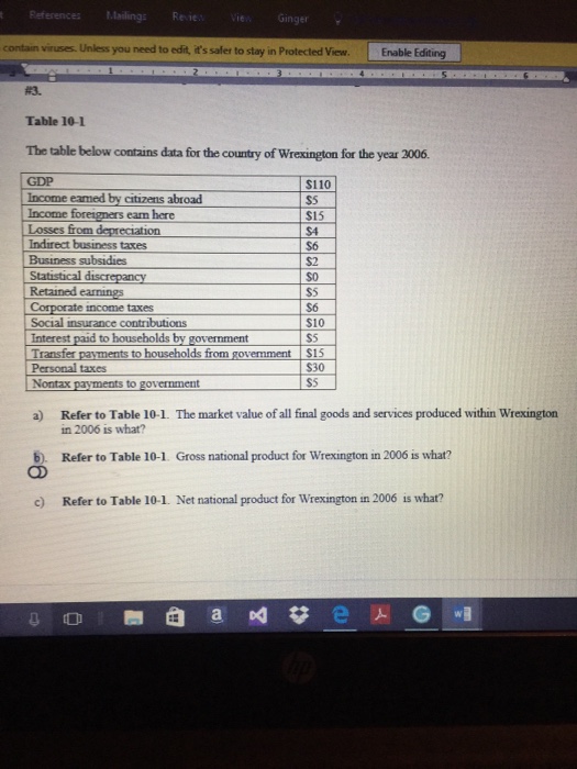 Solved the table below contains data for the country of | Chegg.com