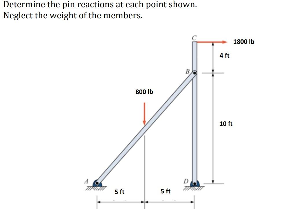 Solved Determine The Pin Reactions At Each Point Shown