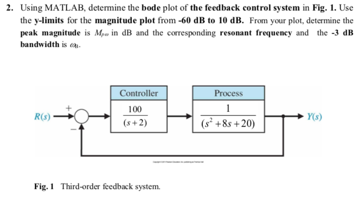 Solved Using MATLAB, determine the bode plot of the feedback | Chegg.com