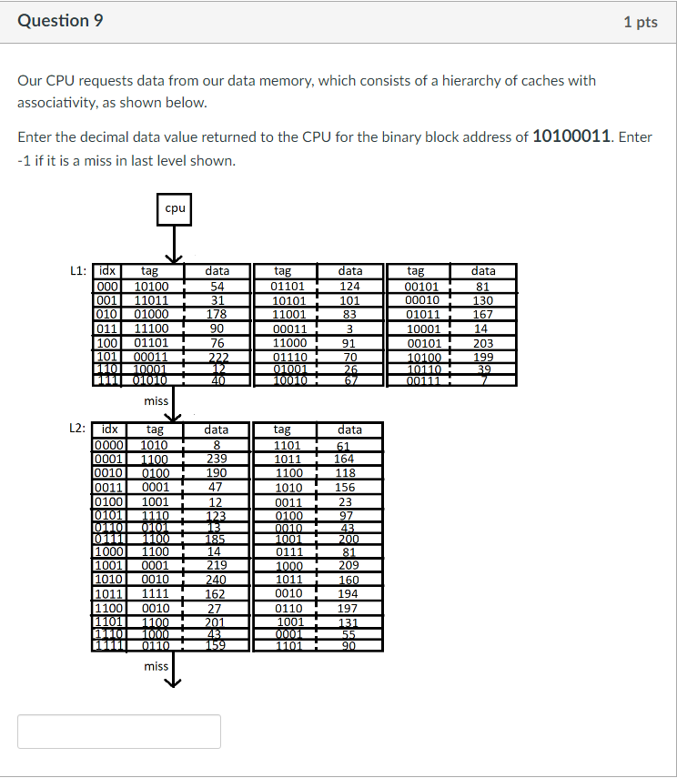 Solved Our CPU requests data from our data memory, which | Chegg.com
