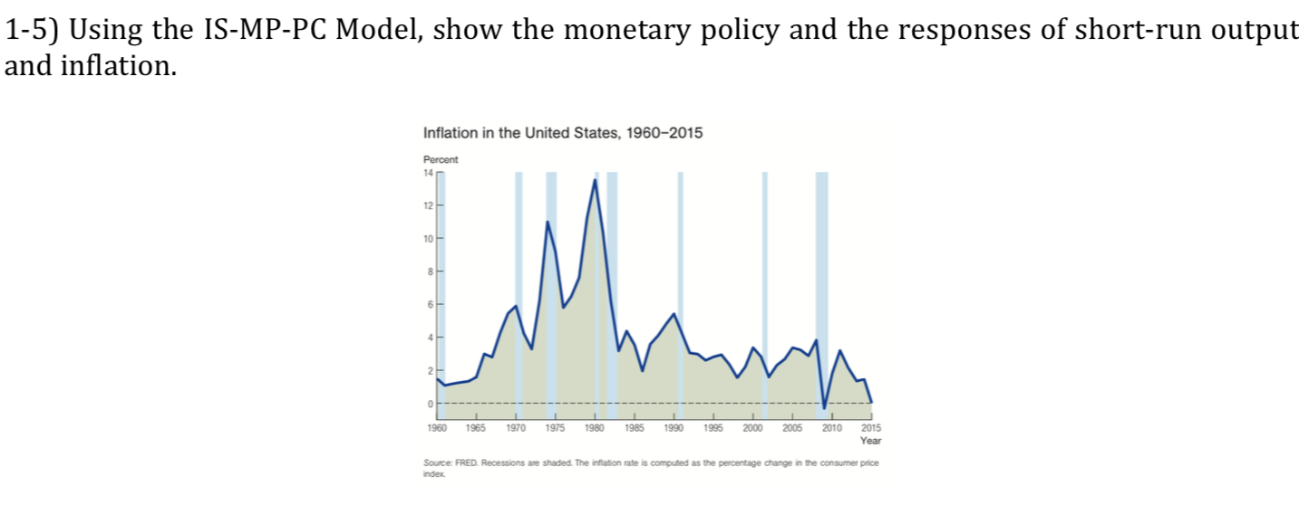 Solved Using the IS-MP-PC Model, show the monetary policy | Chegg.com