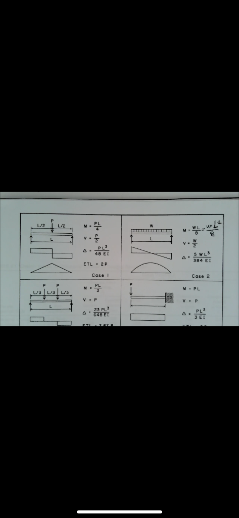 Solved A simple beam of Douglas fir- larch, select | Chegg.com