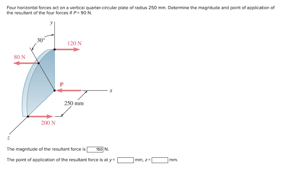 Solved Four horizontal forces act on a vertical | Chegg.com