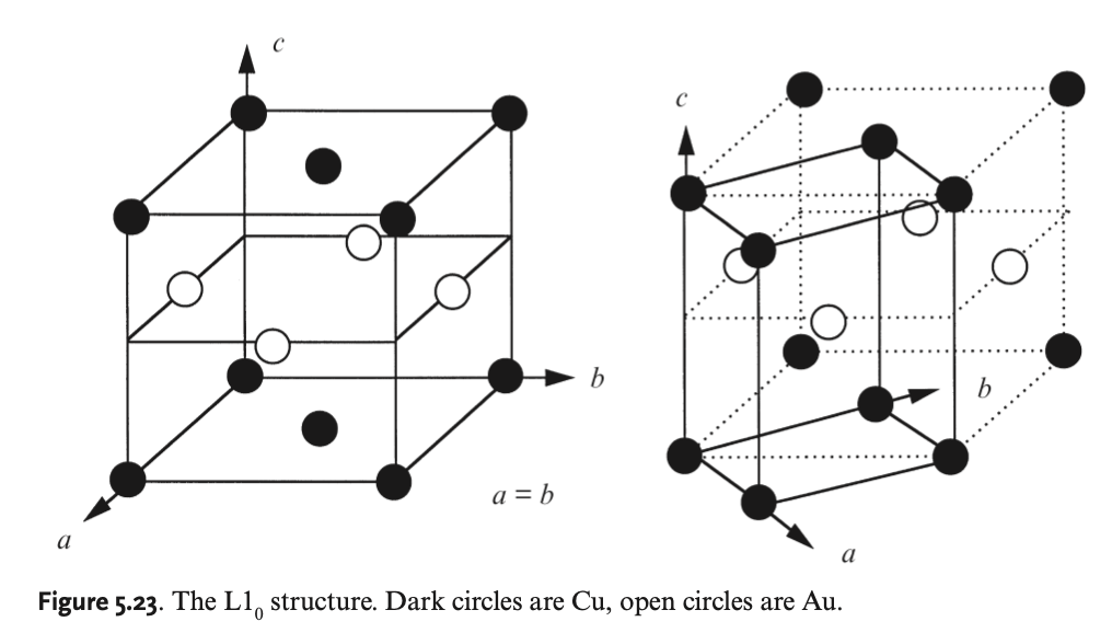 Consider the intermetallic compound, CuAu. In its | Chegg.com