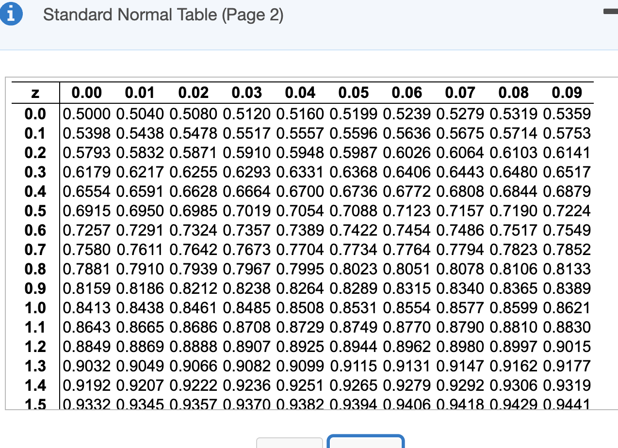 Solved Use a table of cumulative areas under the normal | Chegg.com