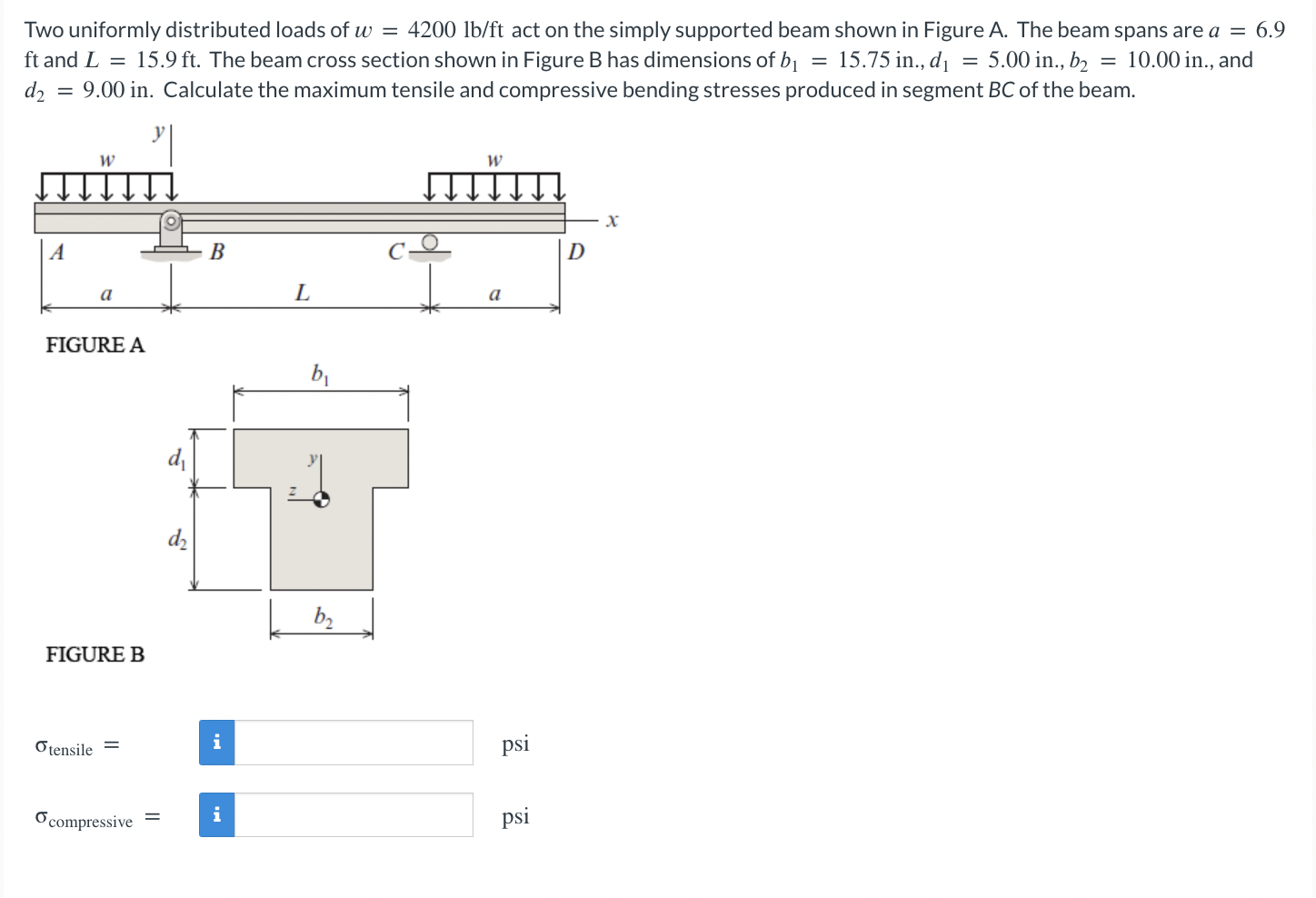 Solved Two uniformly distributed loads of w=4200lb/ft act on | Chegg.com