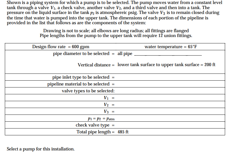 Solved Shown is a piping system for which a pump is to be | Chegg.com