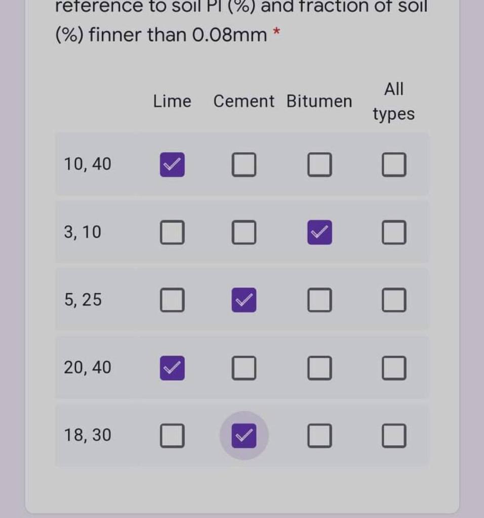 reference to soil PI (%) and fraction of soil (%) | Chegg.com