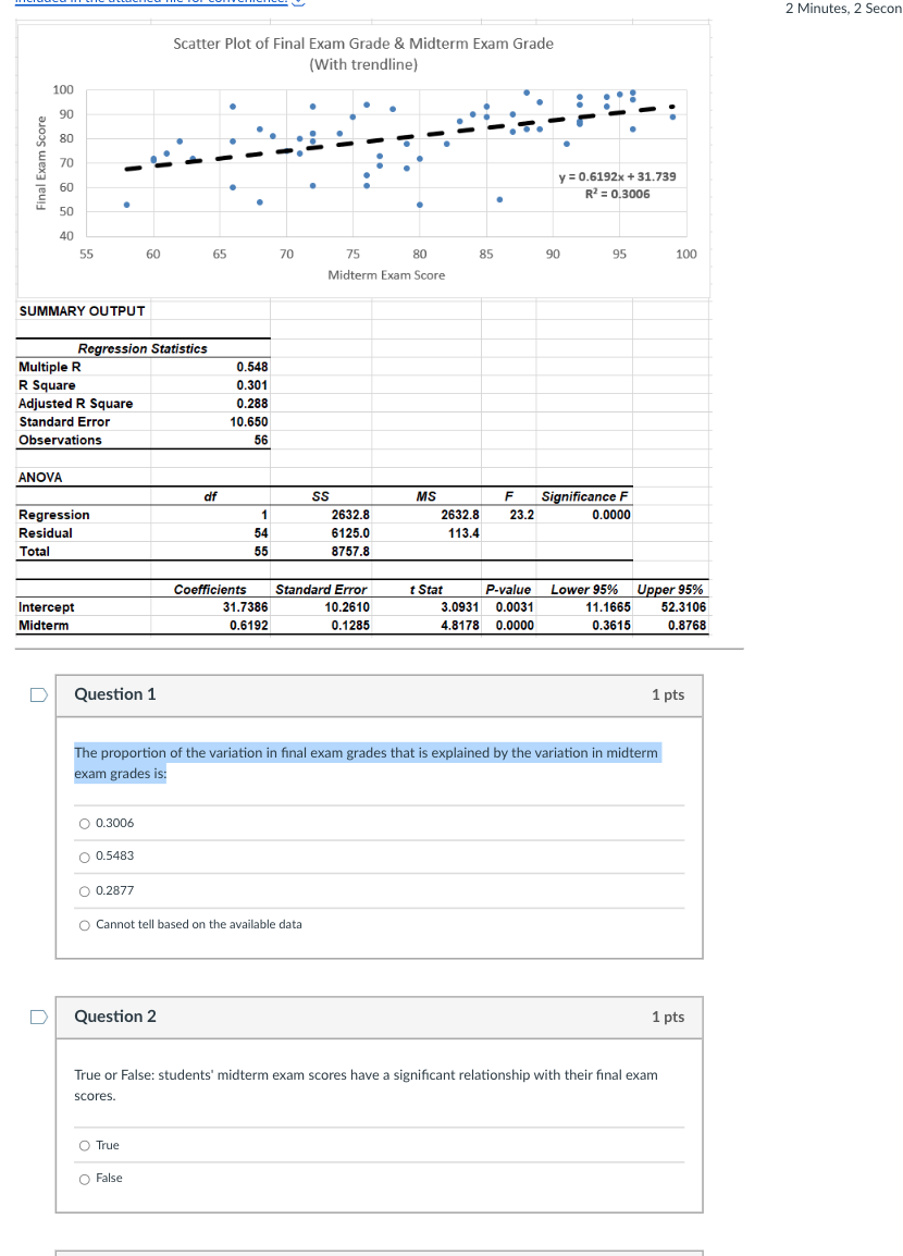 Solved 2 Minutes, 2 Secon SUMMARY OUTPUT Question 1 1 pts | Chegg.com