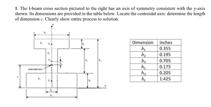 Solved The I-beam cross section pictured to the right has an | Chegg.com