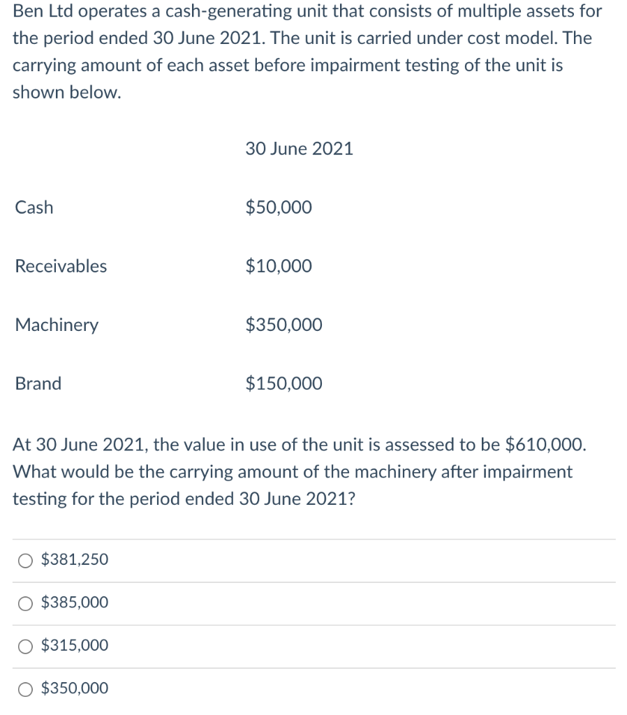 Solved Ben Ltd operates a cash-generating unit that consists | Chegg.com