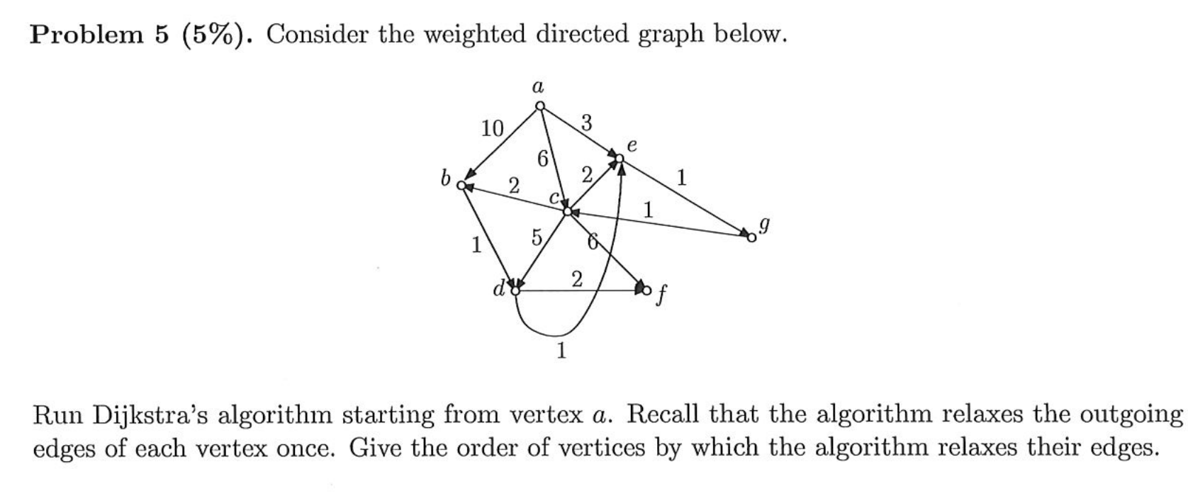Solved Problem 5 (5%). Consider the weighted directed graph | Chegg.com