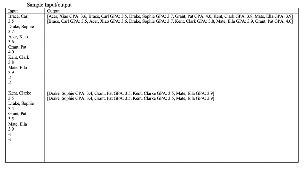 Solved In this problme, you will first create a Student | Chegg.com