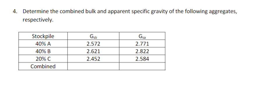 Solved 4. Determine the combined bulk and apparent specific | Chegg.com