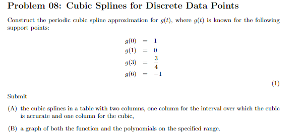 Solved Construct the periodic cubic spline approximation for | Chegg.com